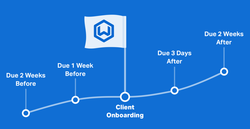 Introducing Workflow Milestones | Wealthbox CRM