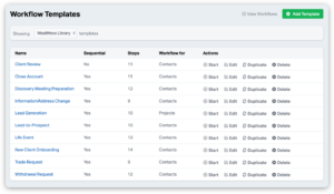 Introducing the Wealthbox Library of Workflows | Wealthbox CRM